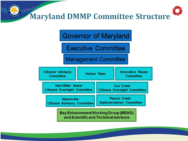 Dredging and Dredged Material Management
